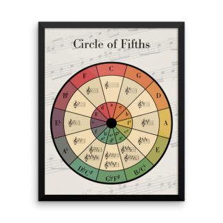 Circle of Fifths Poster – Music Teacher Warehouse
