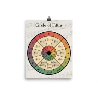 Circle of Fifths Poster – Music Teacher Warehouse